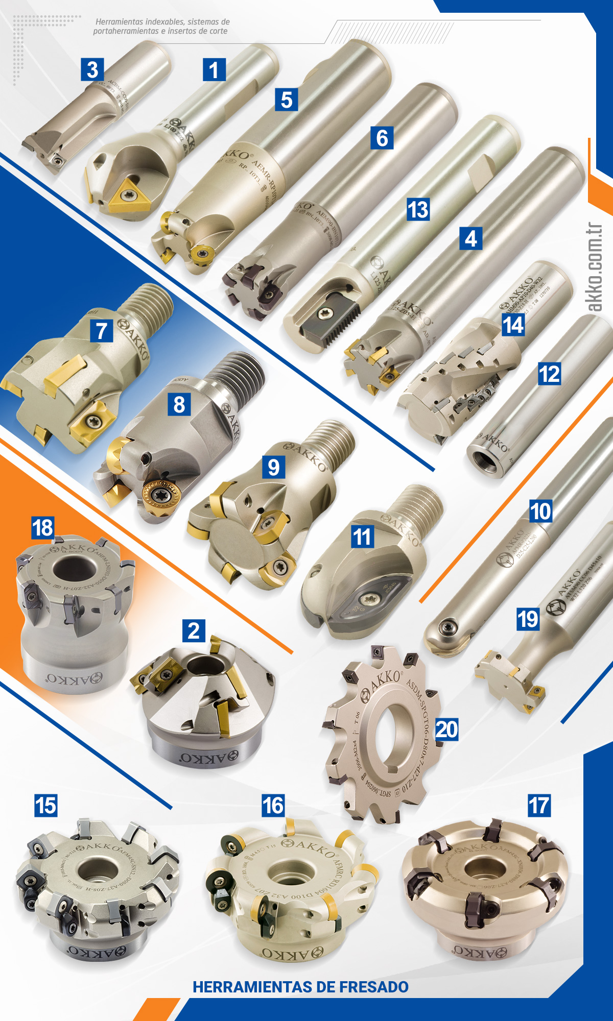 HERRAMIENTAS DE FRESADO - AKKO METAL WORKING TOOLS | Herramientas de corte ‎| Aplicaciones de ...